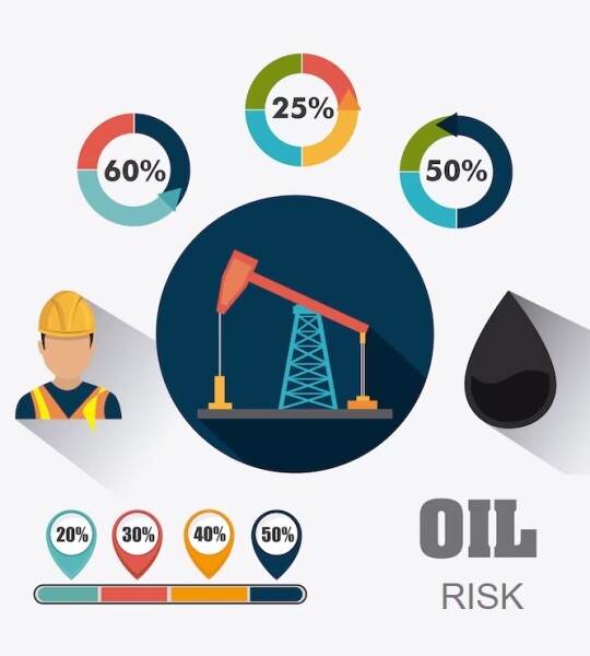 International Oil & Gas Management